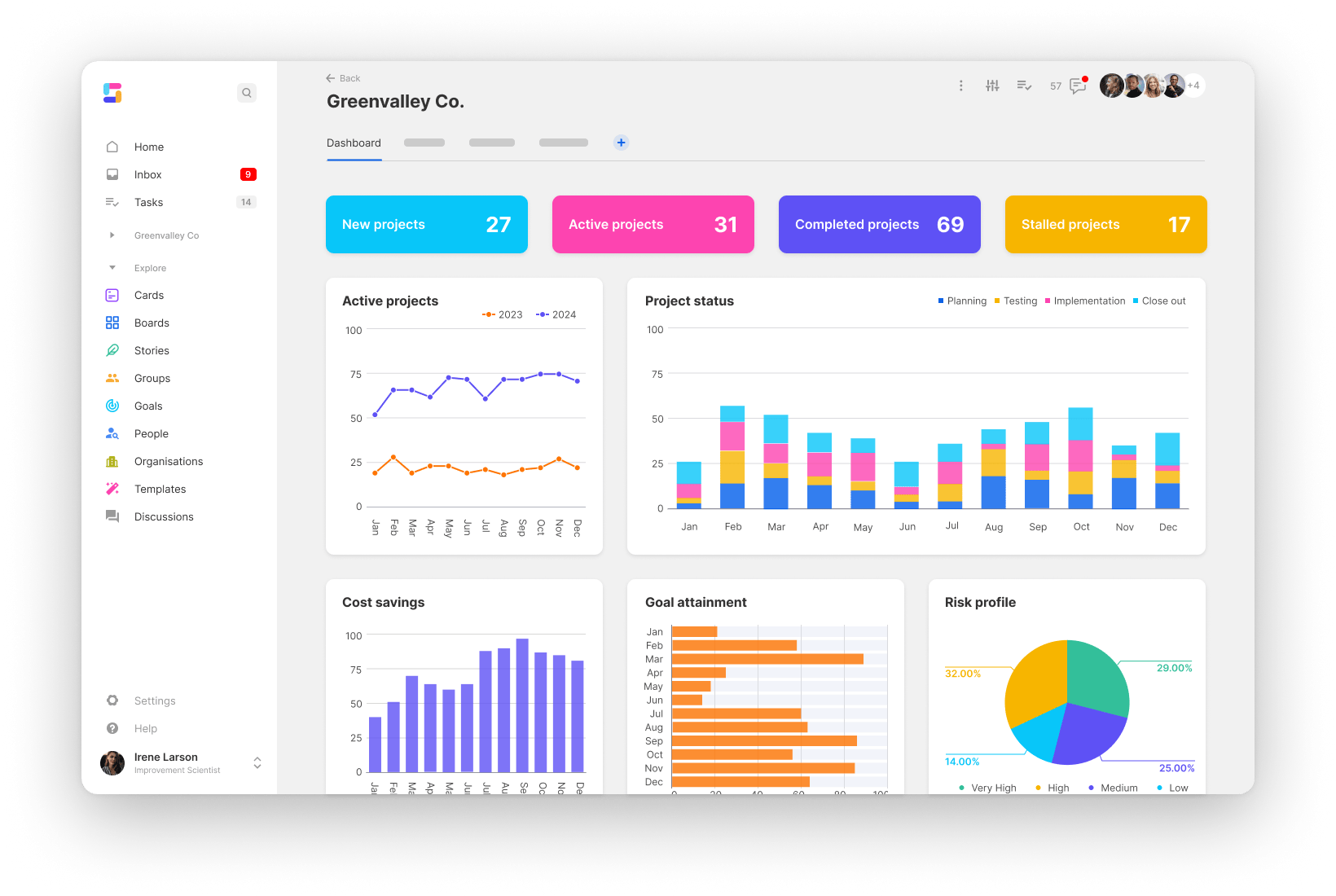Real-Time Dashboards To Measure Progress and Impact | Simana