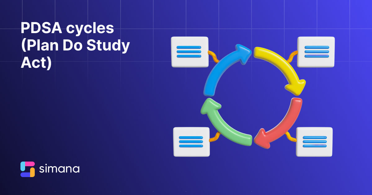 PDSA (Plan, Do, Study, Act) Cycles